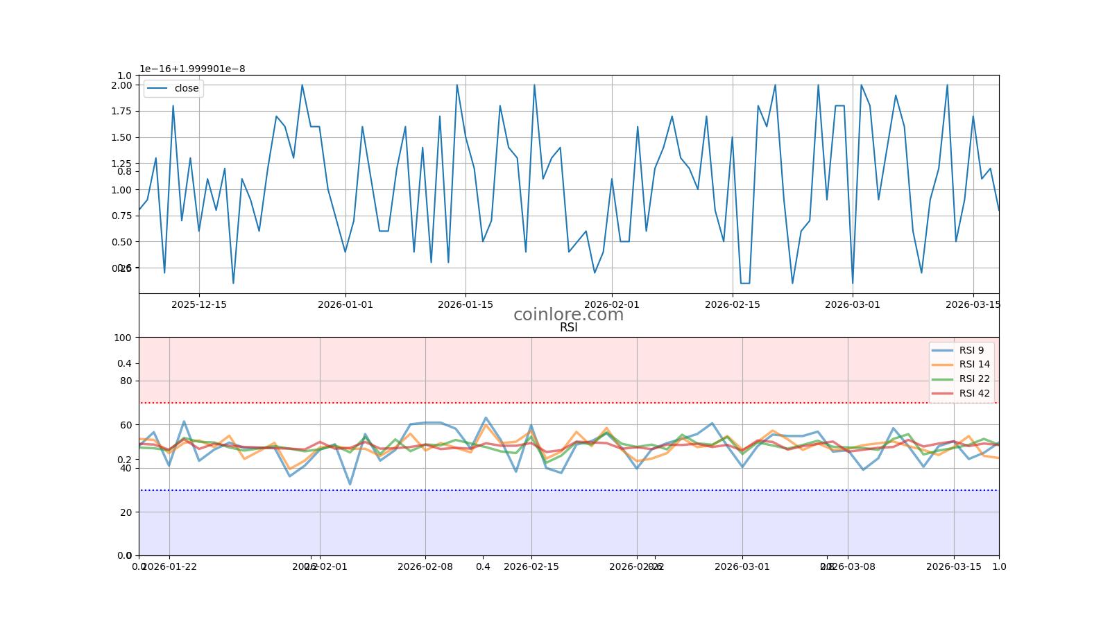 Viking Elon RSI indicator