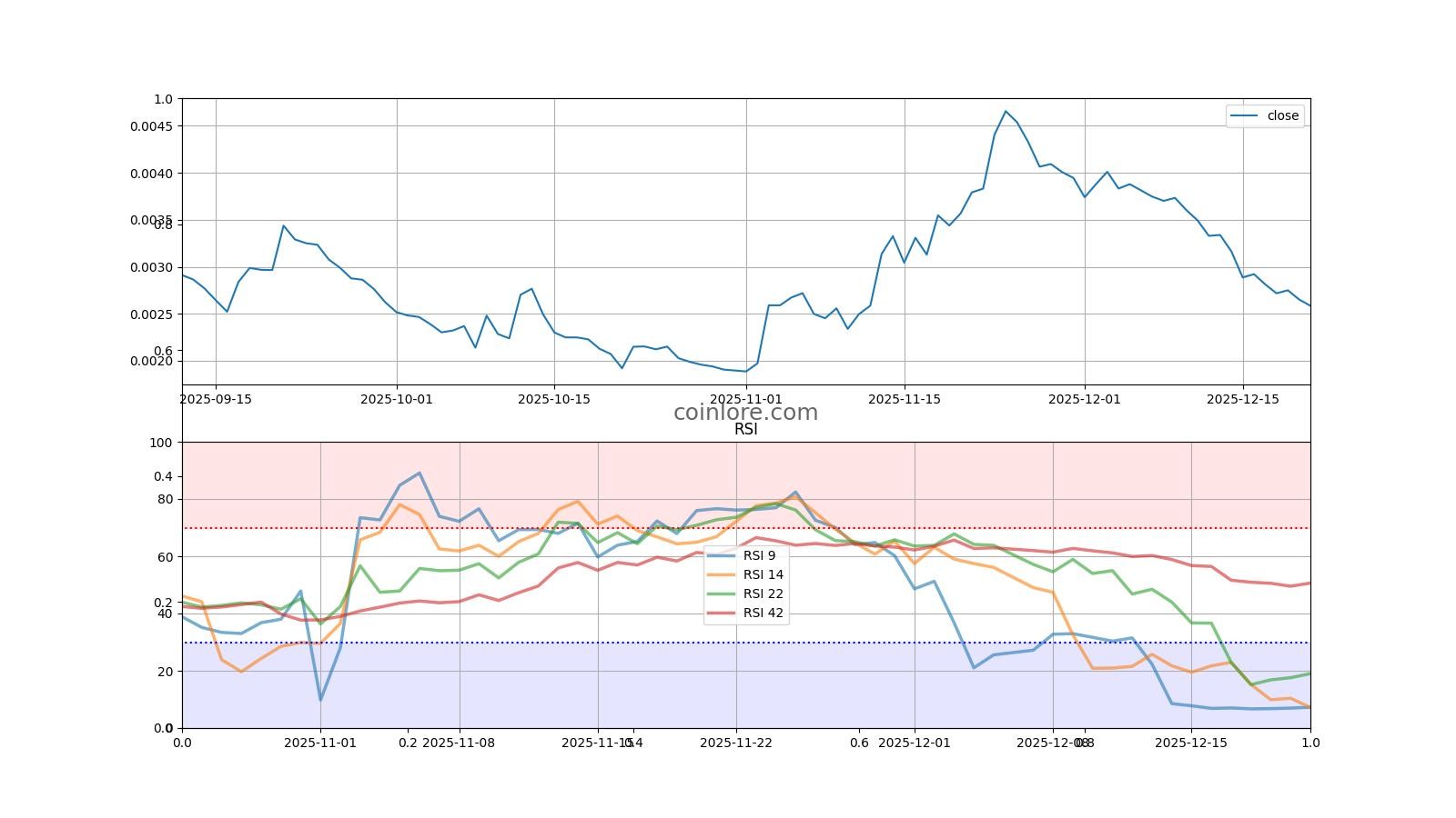 VinuChain RSI indicator