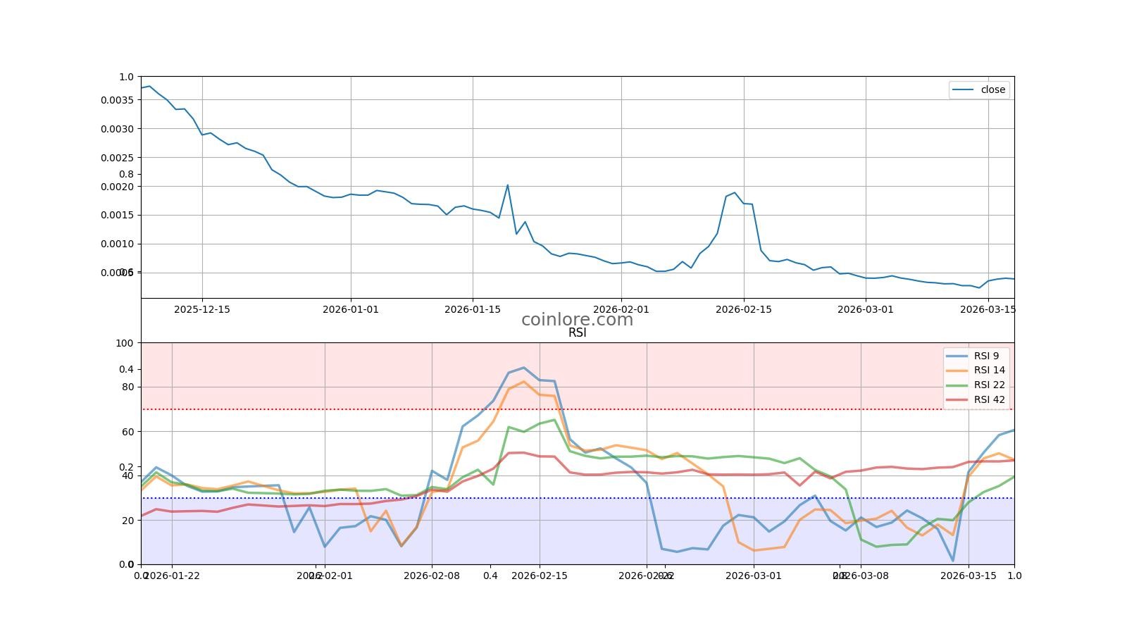 VinuChain RSI indicator