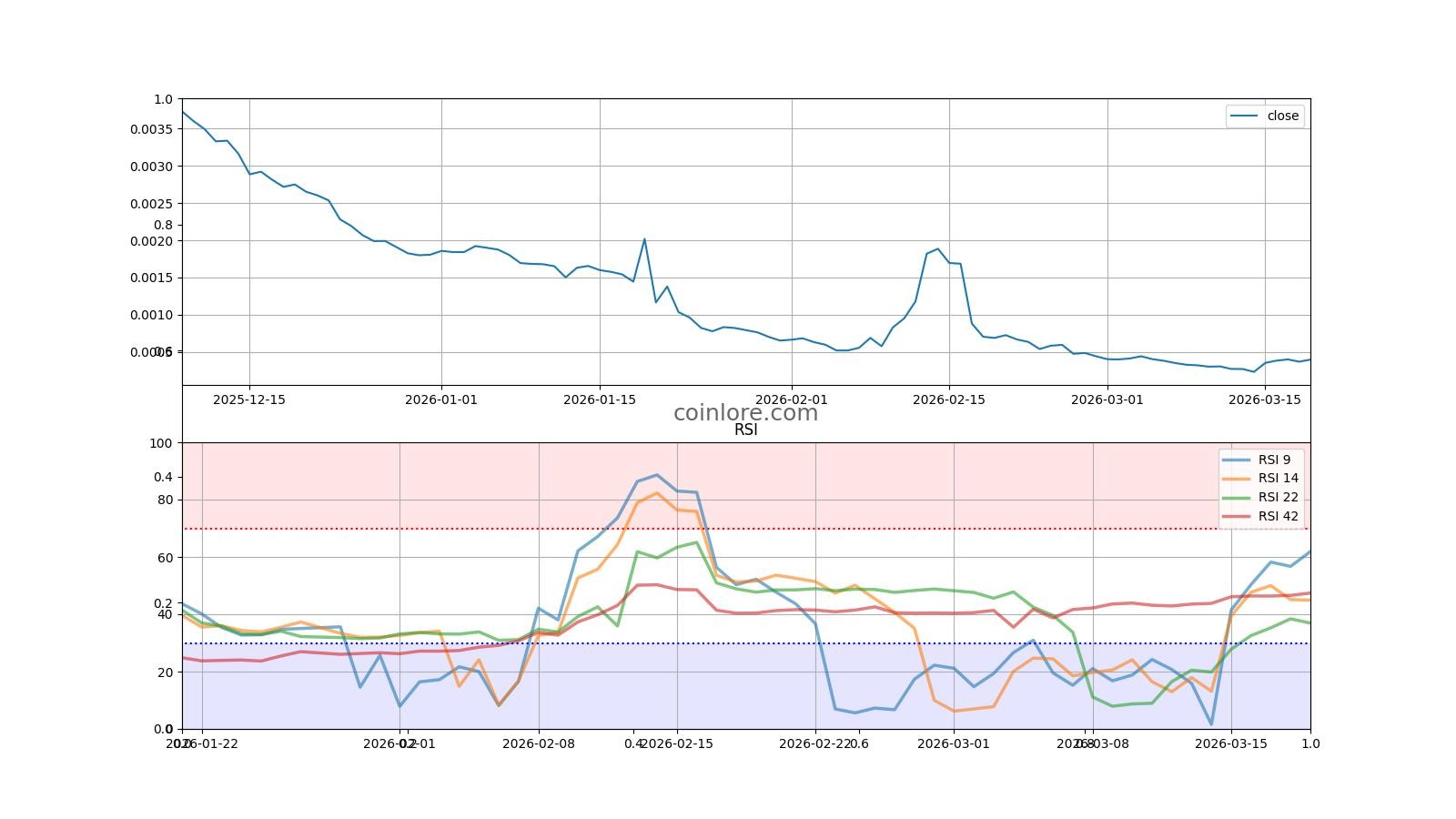 VinuChain RSI indicator