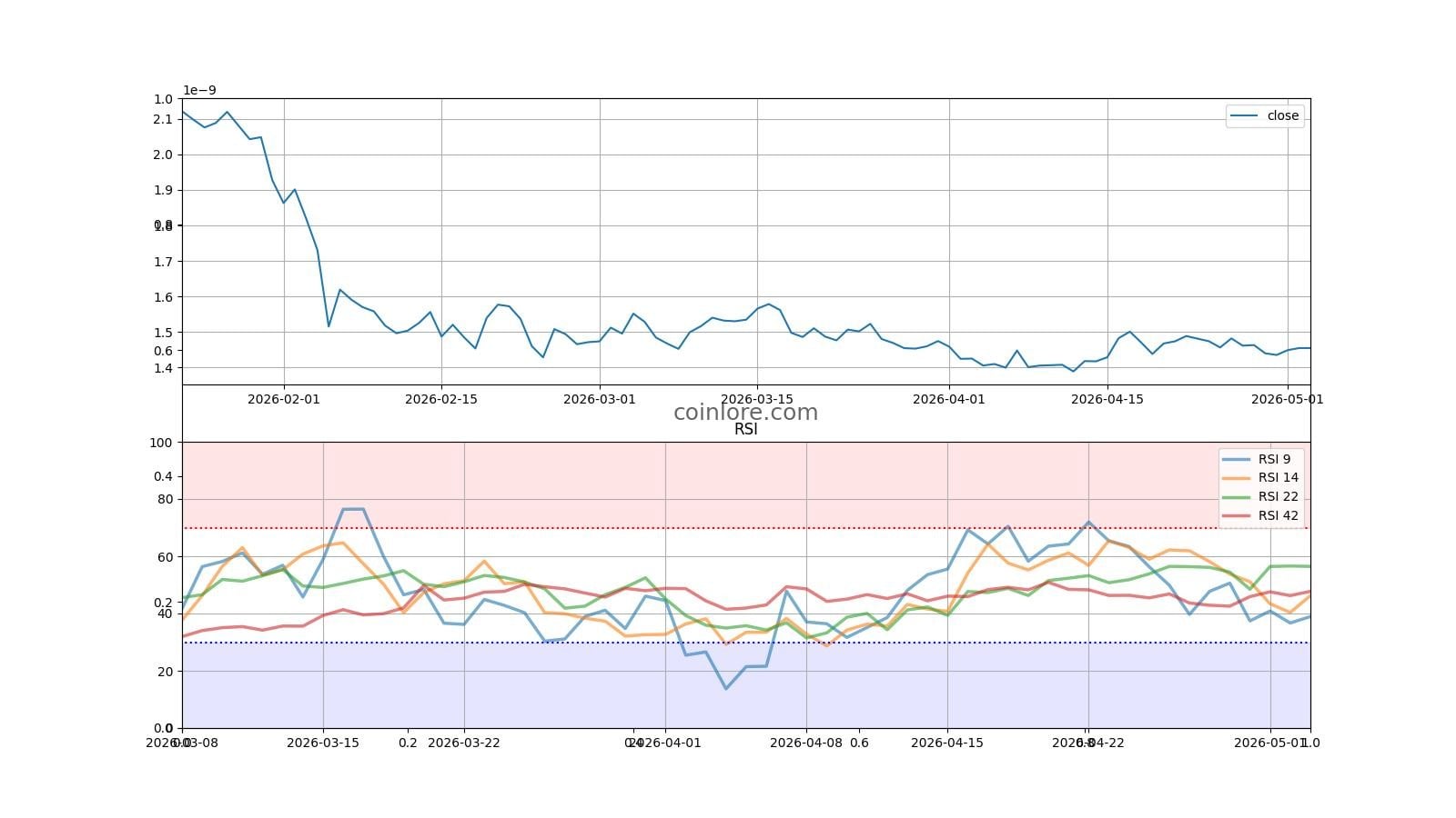 Vira-lata Finance RSI indicator