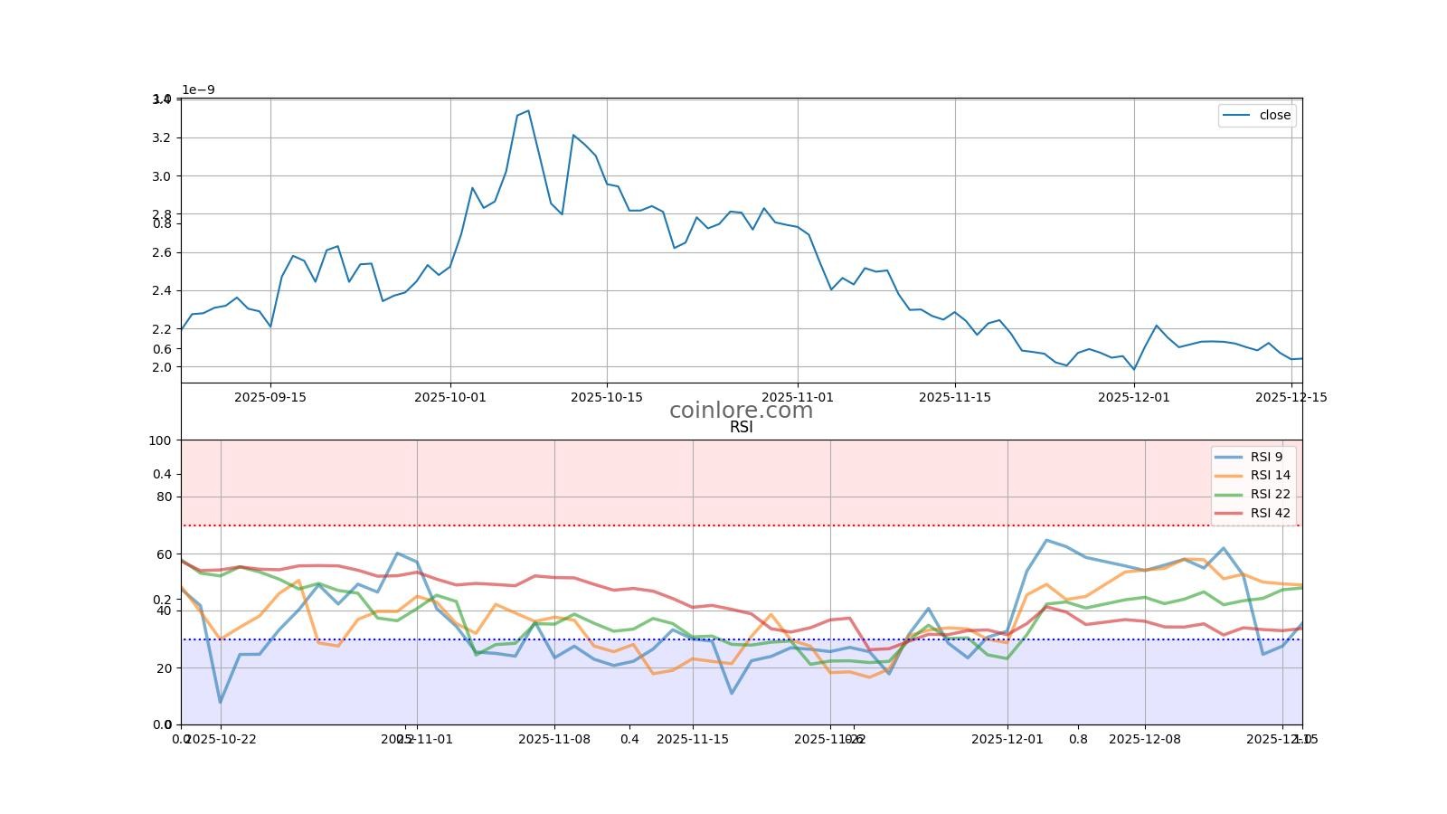 Vira-lata Finance RSI indicator