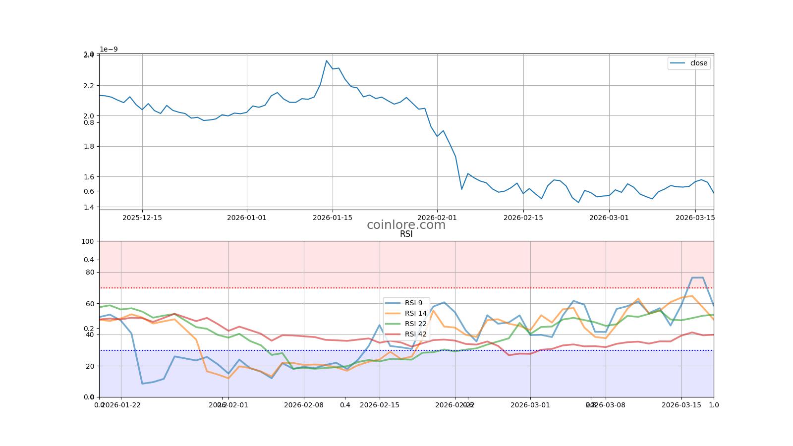 Vira-lata Finance RSI indicator