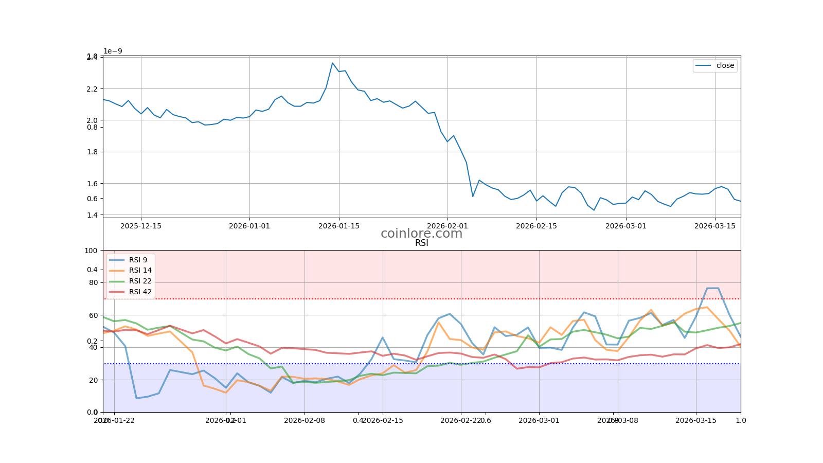Vira-lata Finance RSI indicator