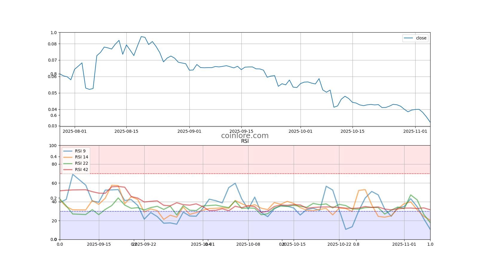 Vires Finance RSI indicator