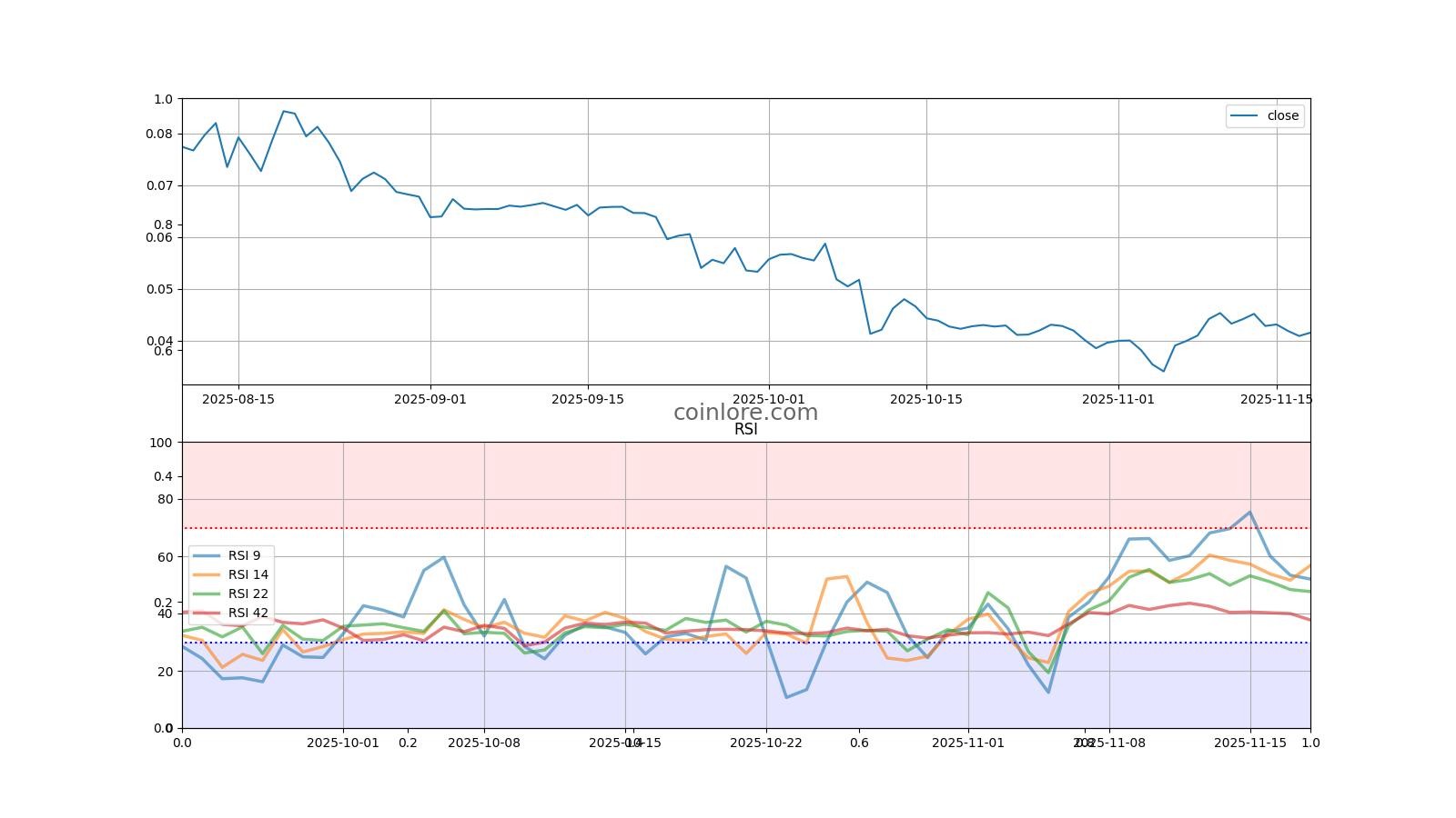 Vires Finance RSI indicator