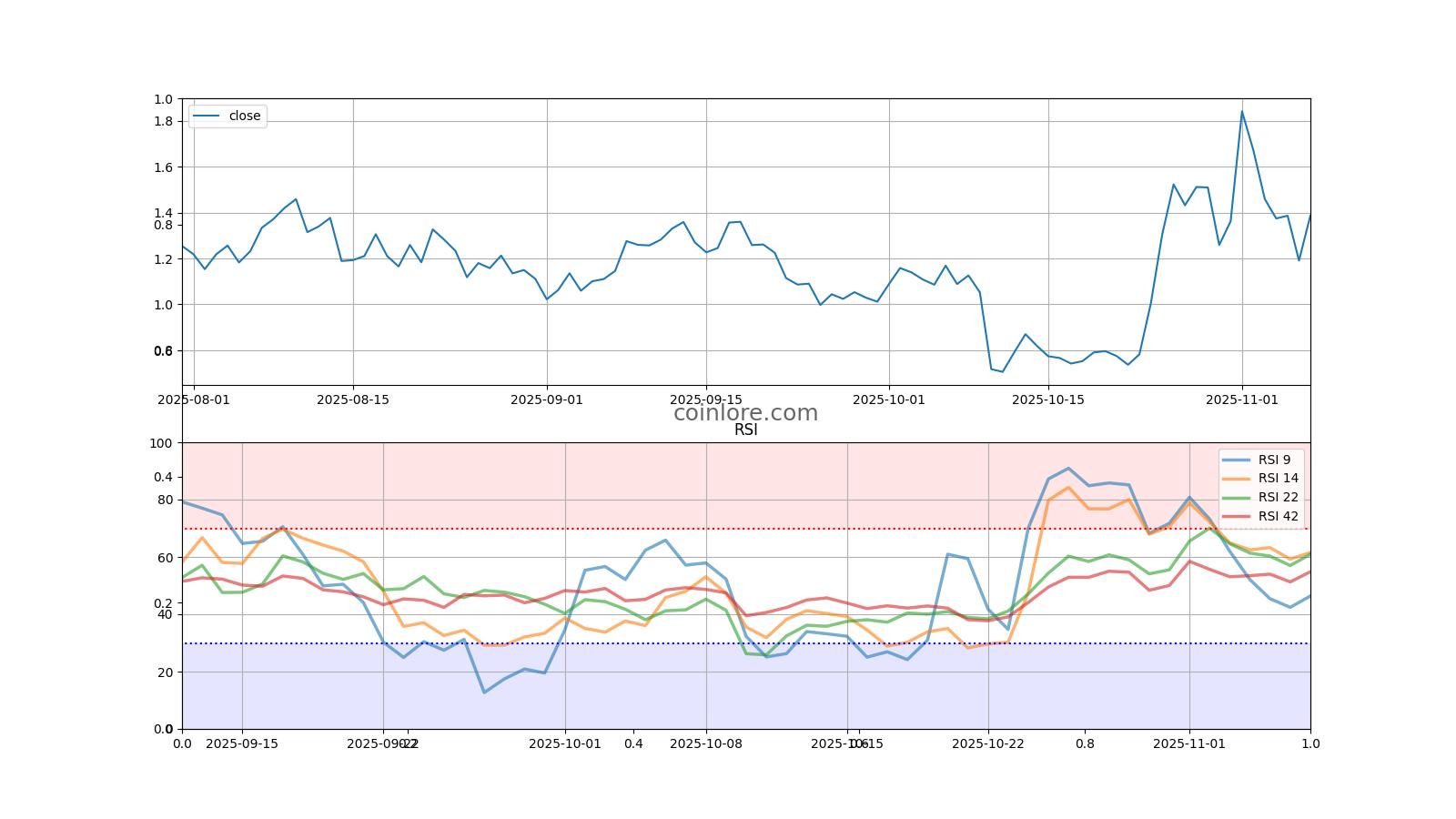 Virtual Protocol RSI indicator