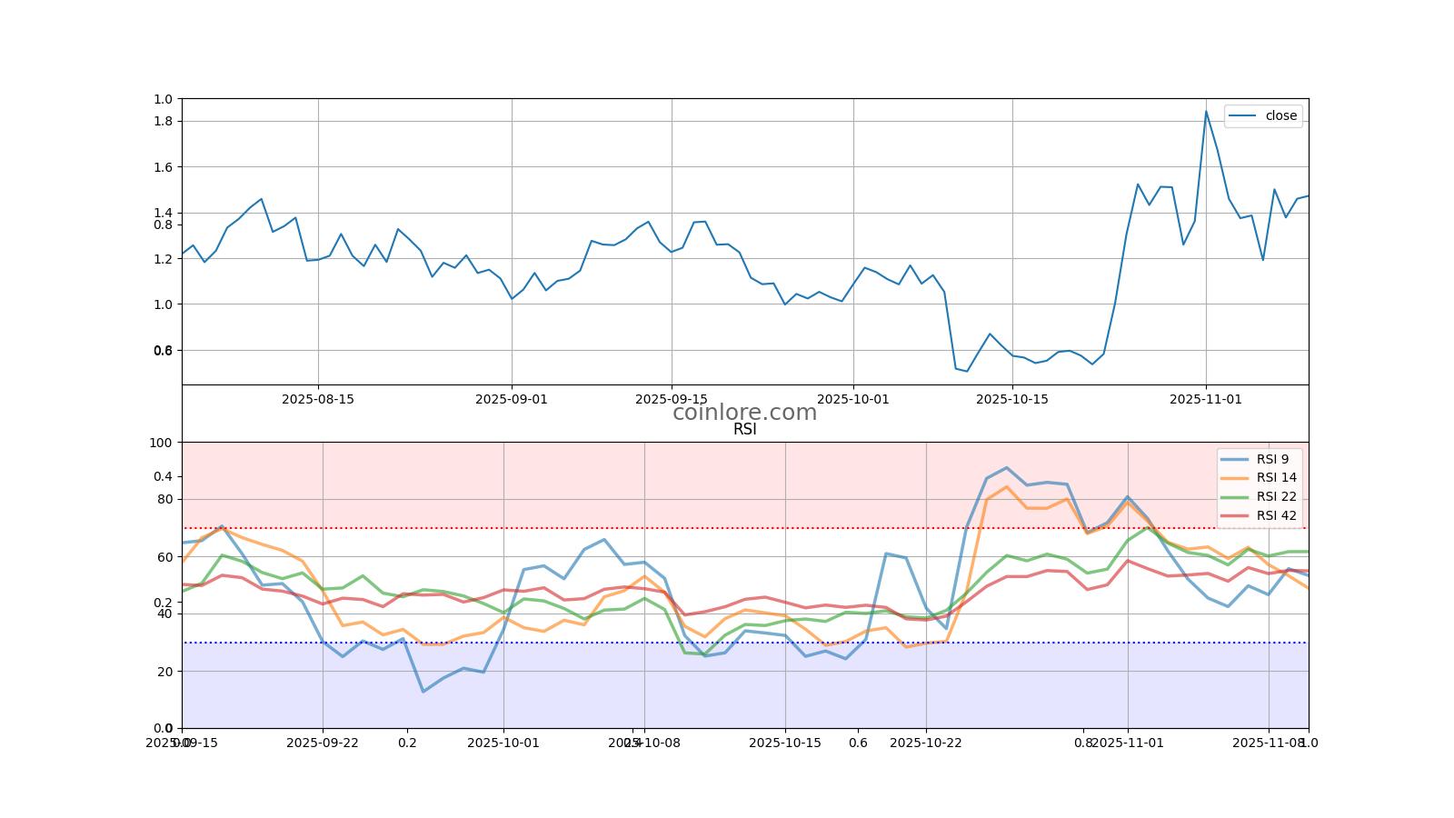 Virtual Protocol RSI indicator