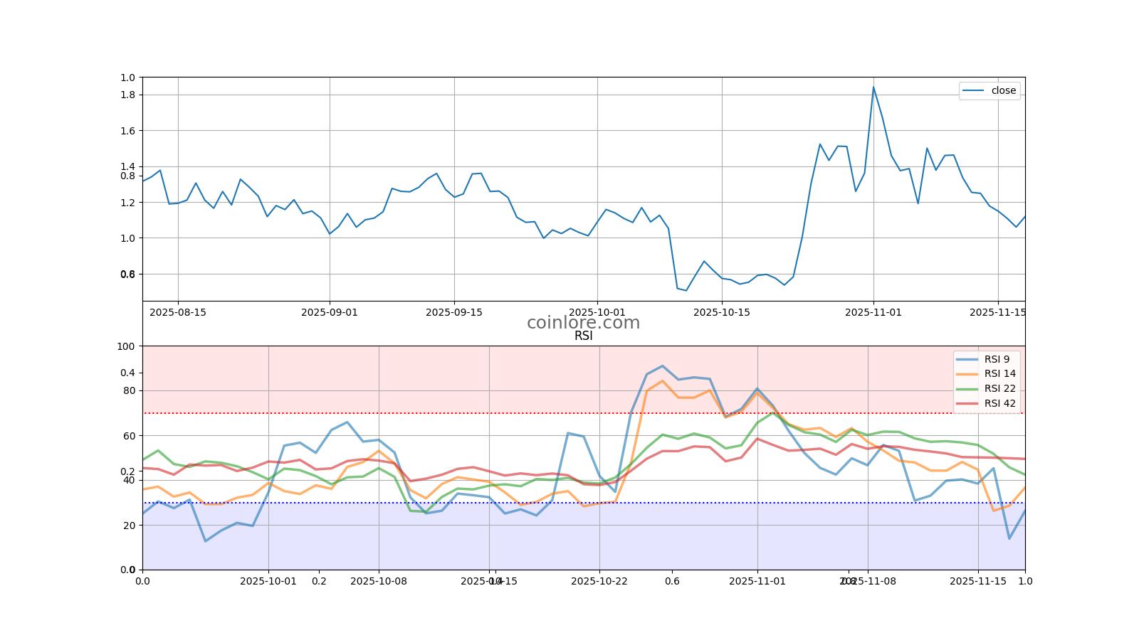 Virtual Protocol RSI indicator