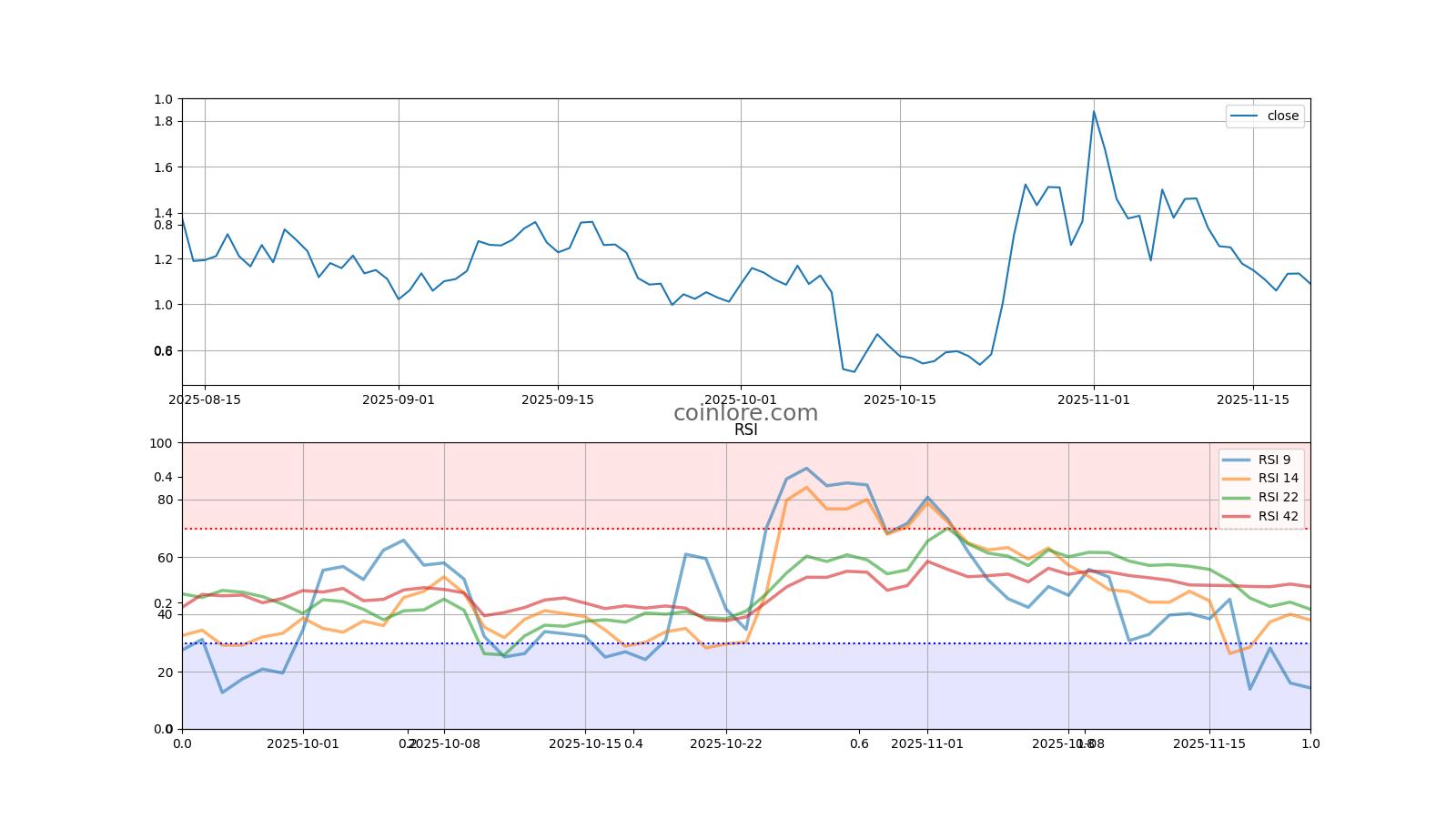 Virtual Protocol RSI indicator