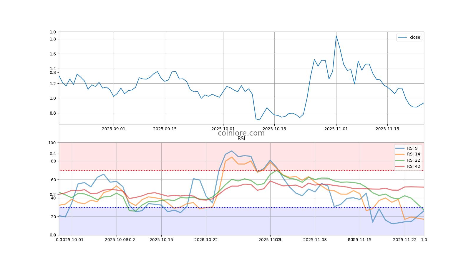 Virtual Protocol RSI indicator