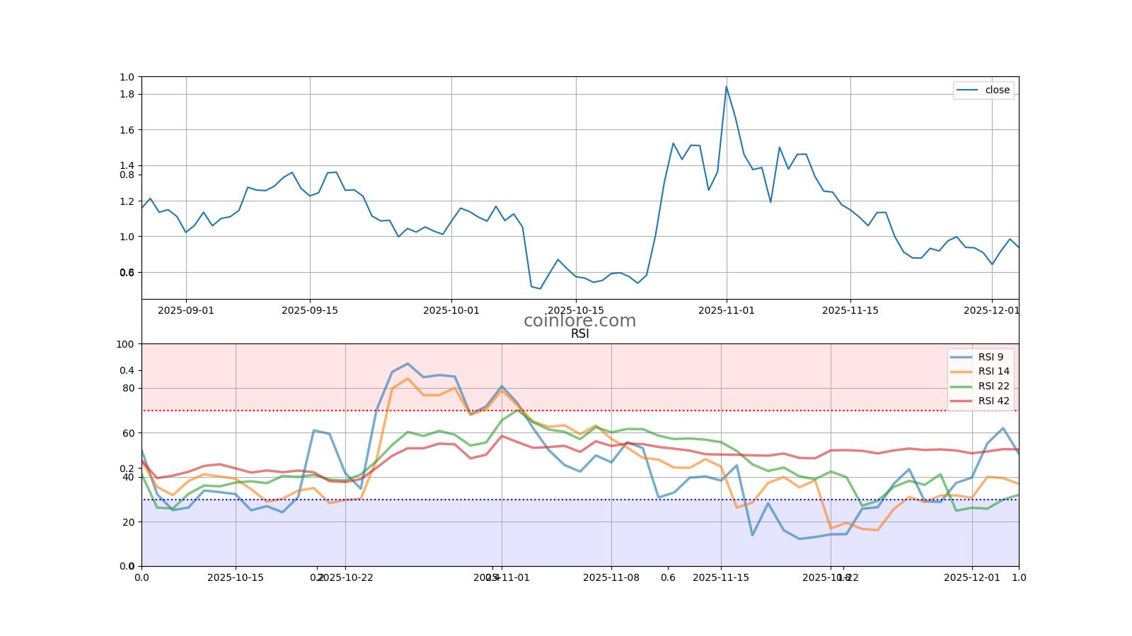 Virtual Protocol RSI indicator