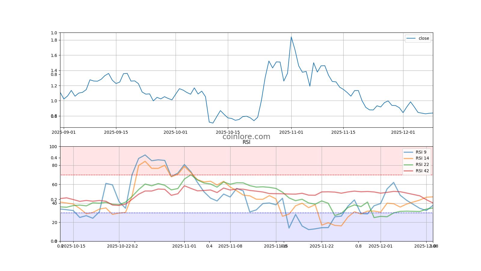 Virtual Protocol RSI indicator