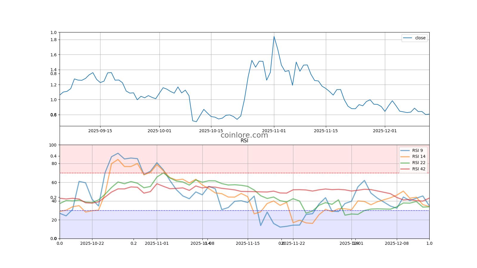 Virtual Protocol RSI indicator