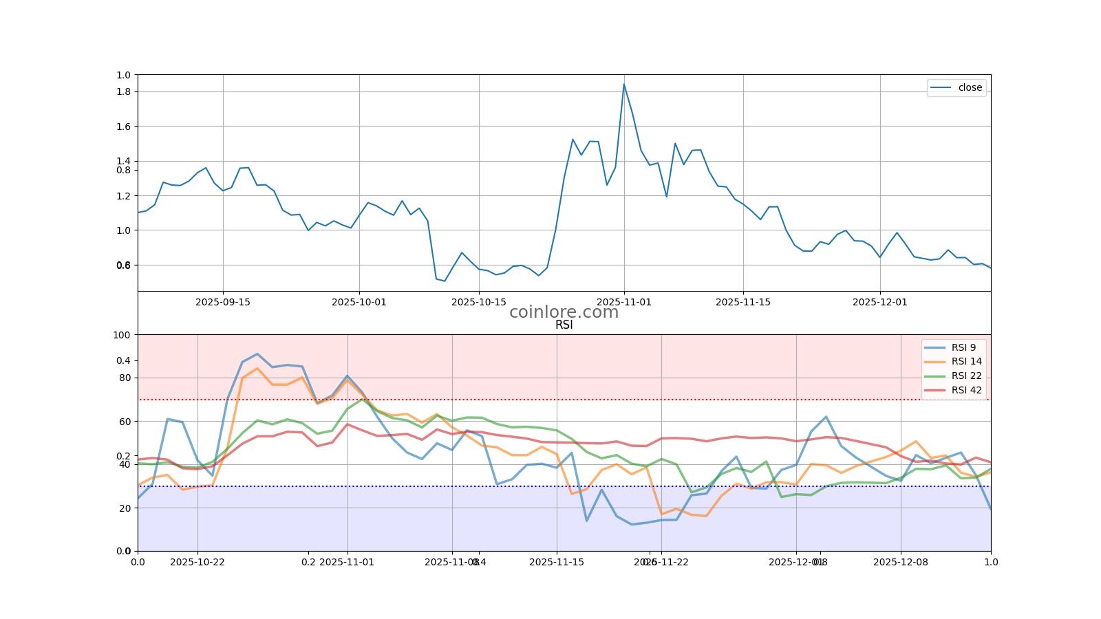 Virtual Protocol RSI indicator