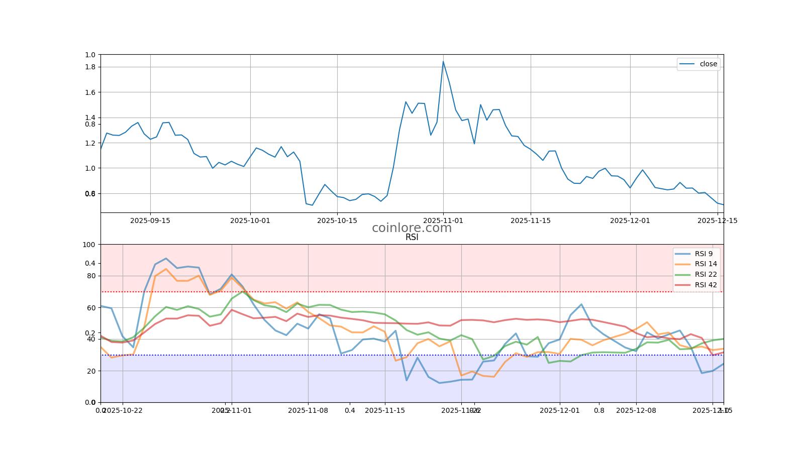 Virtual Protocol RSI indicator