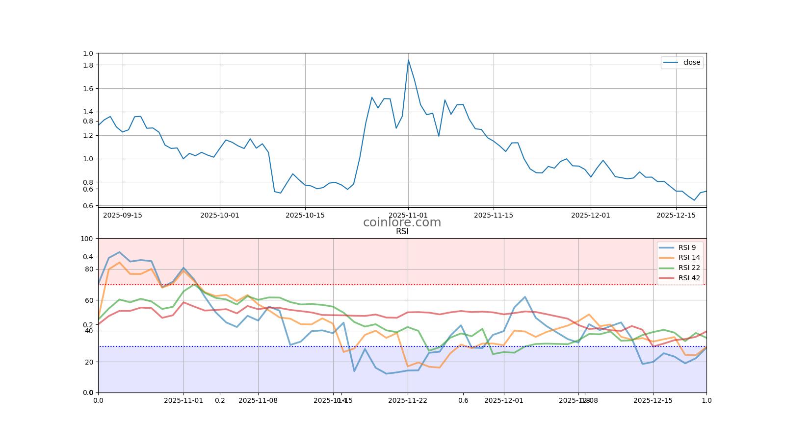 Virtual Protocol RSI indicator