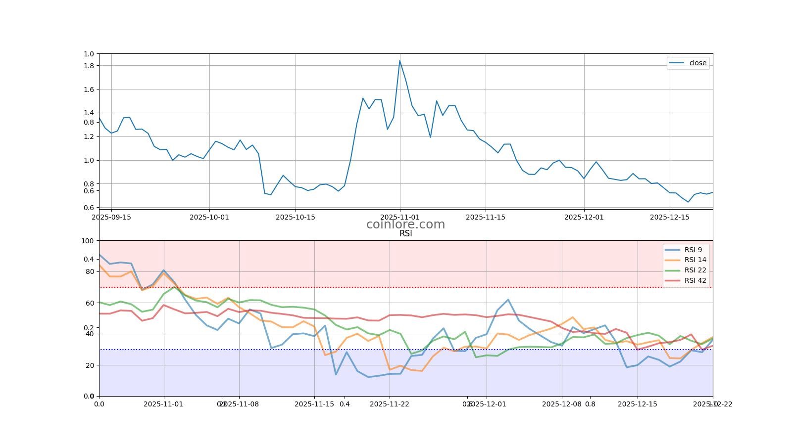 Virtual Protocol RSI indicator