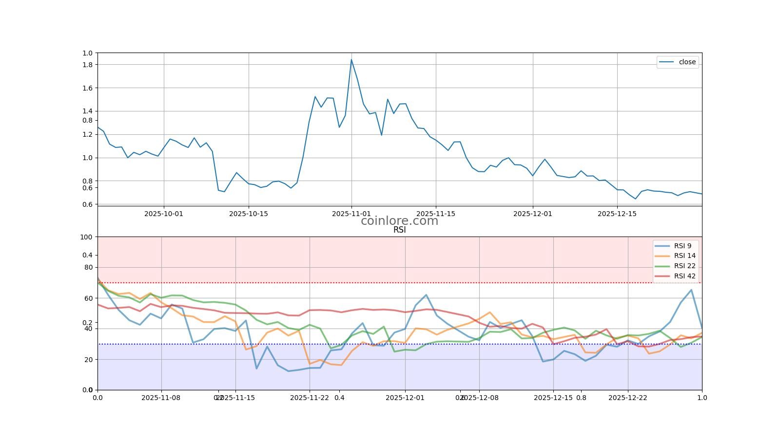 Virtual Protocol RSI indicator