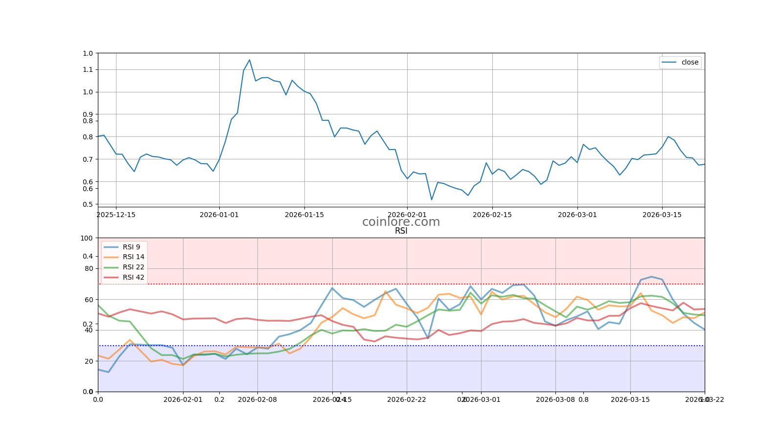 Virtual Protocol RSI indicator