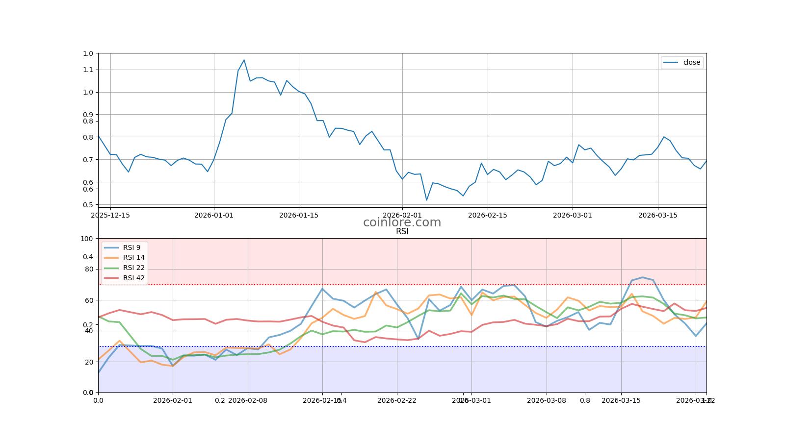 Virtual Protocol RSI indicator