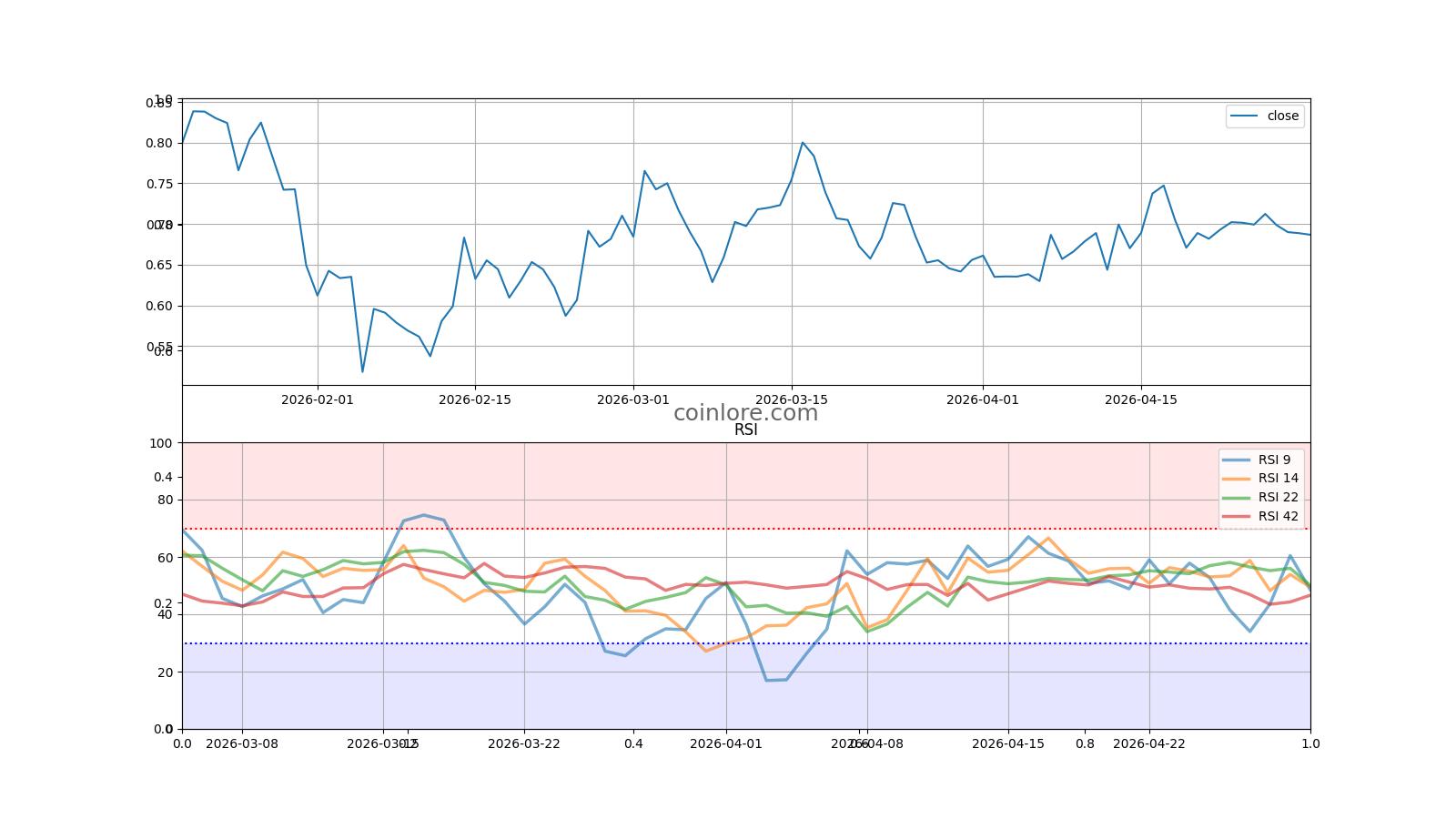 Virtual Protocol RSI indicator