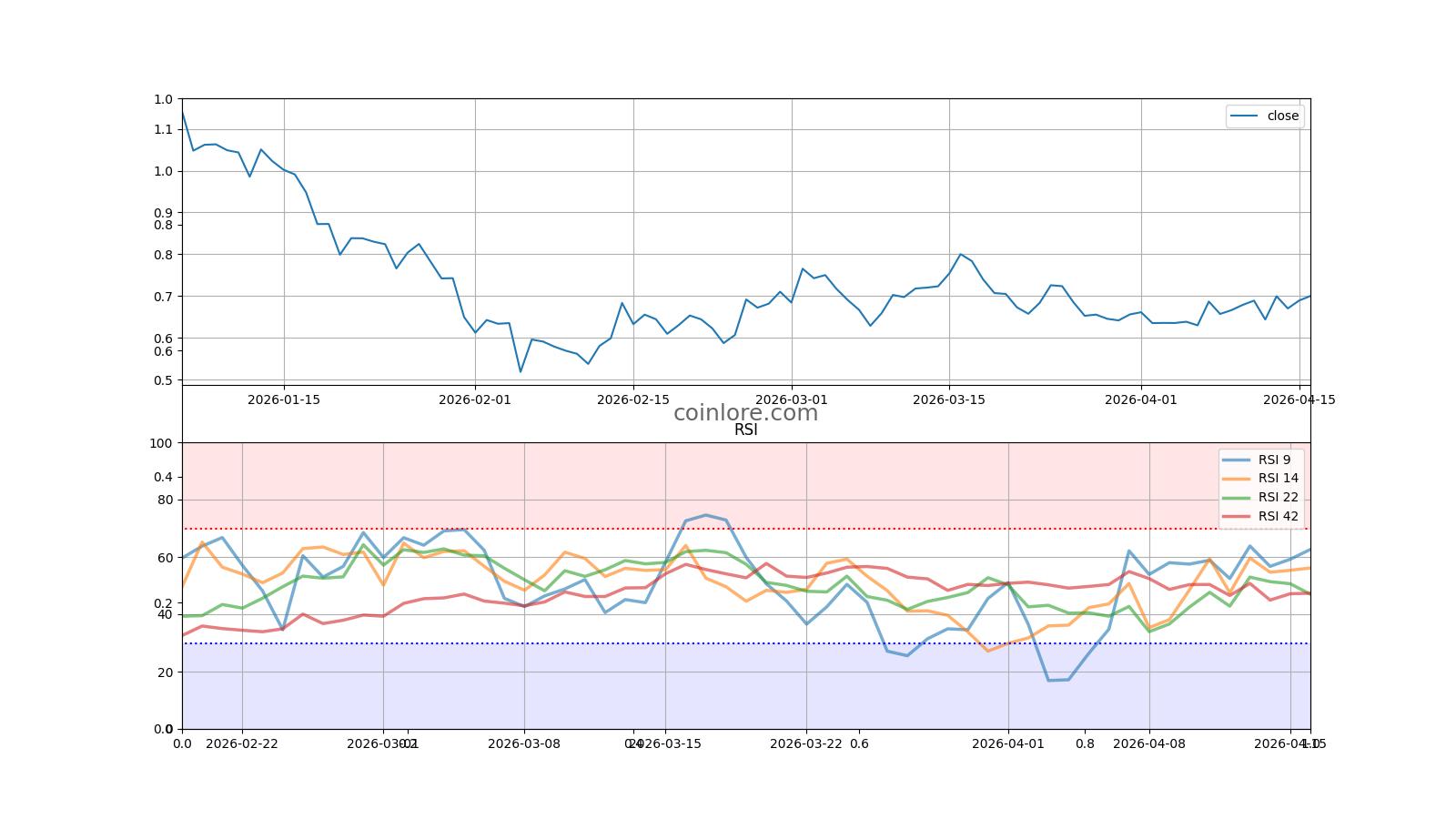 Virtual Protocol RSI indicator