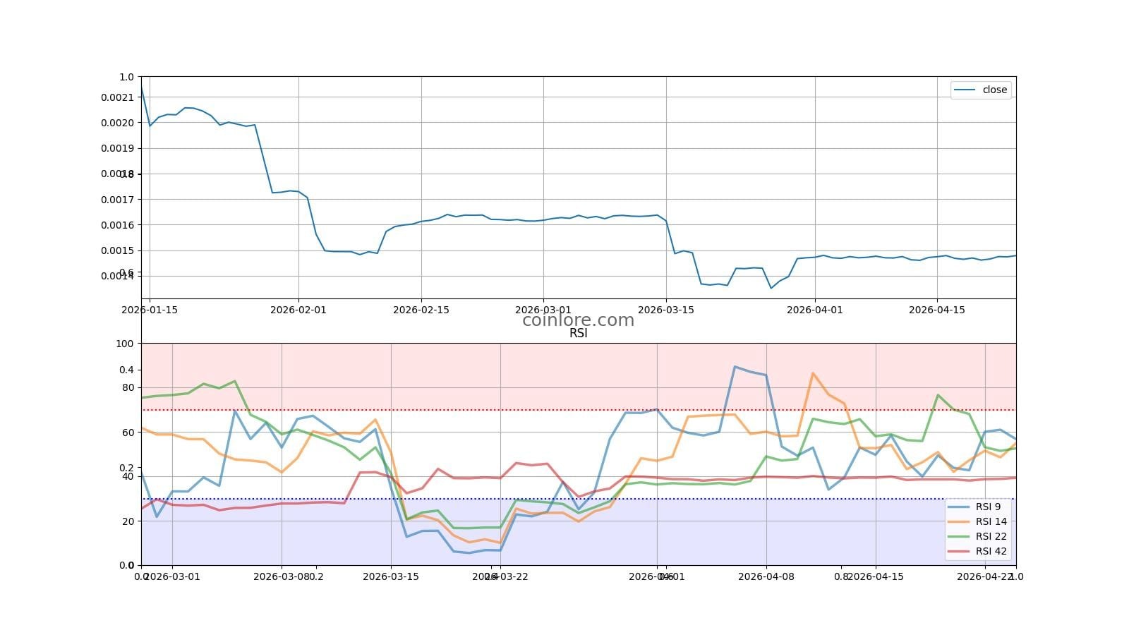 Virtual Tourist RSI indicator