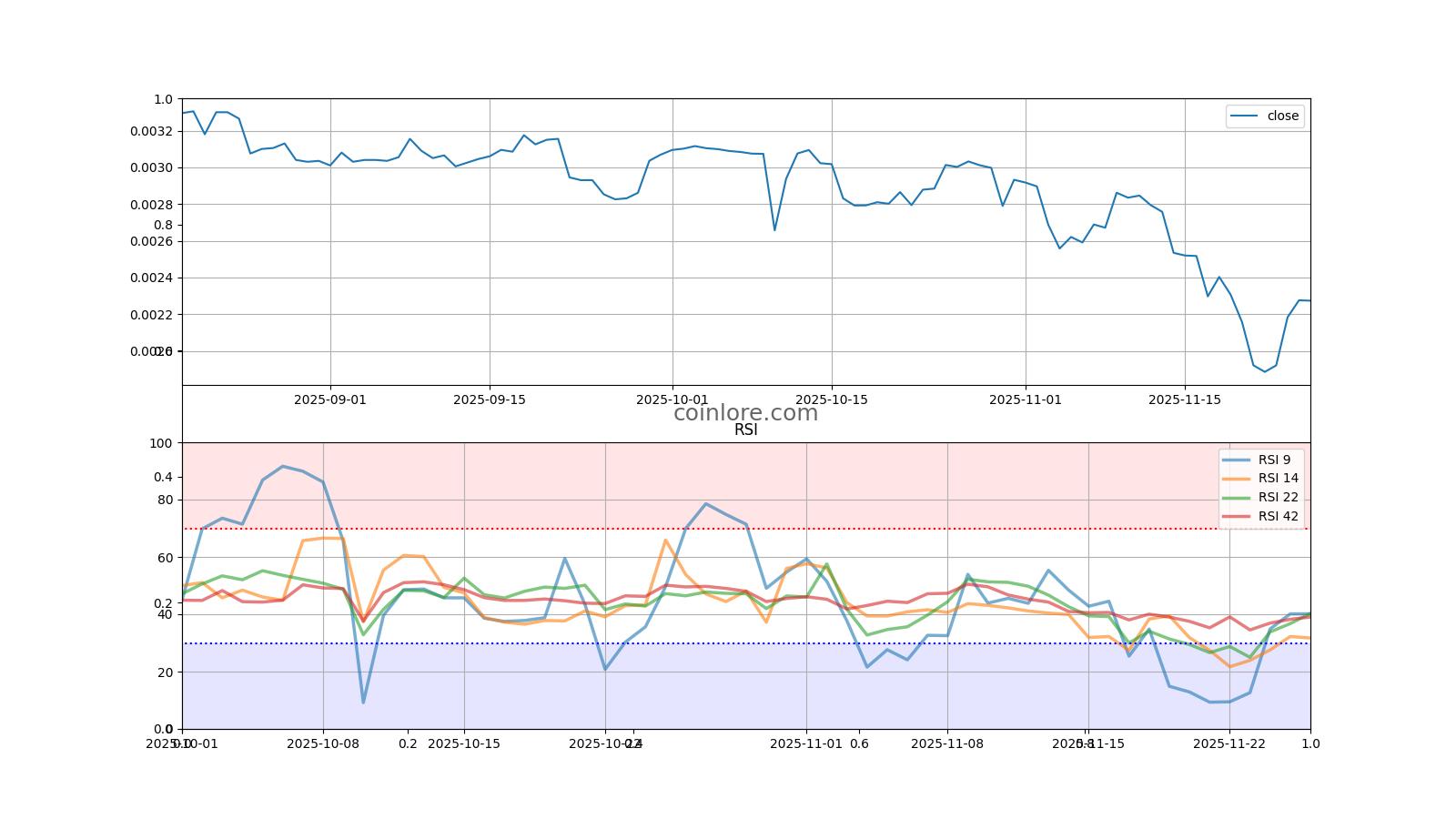 Virtual Tourist RSI indicator