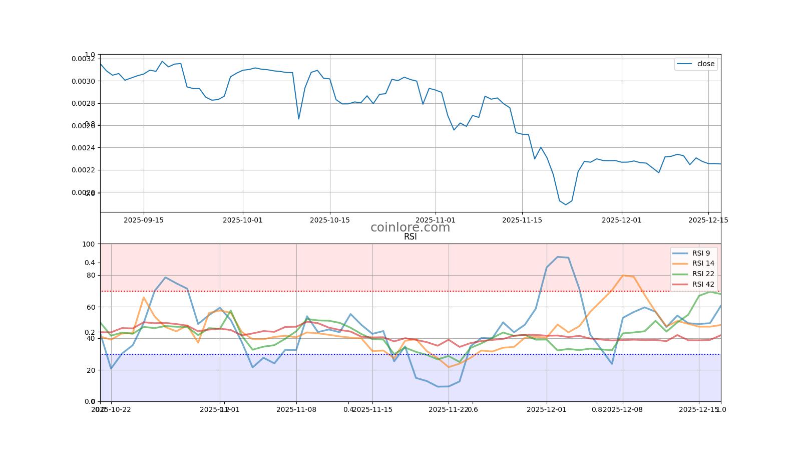 Virtual Tourist RSI indicator
