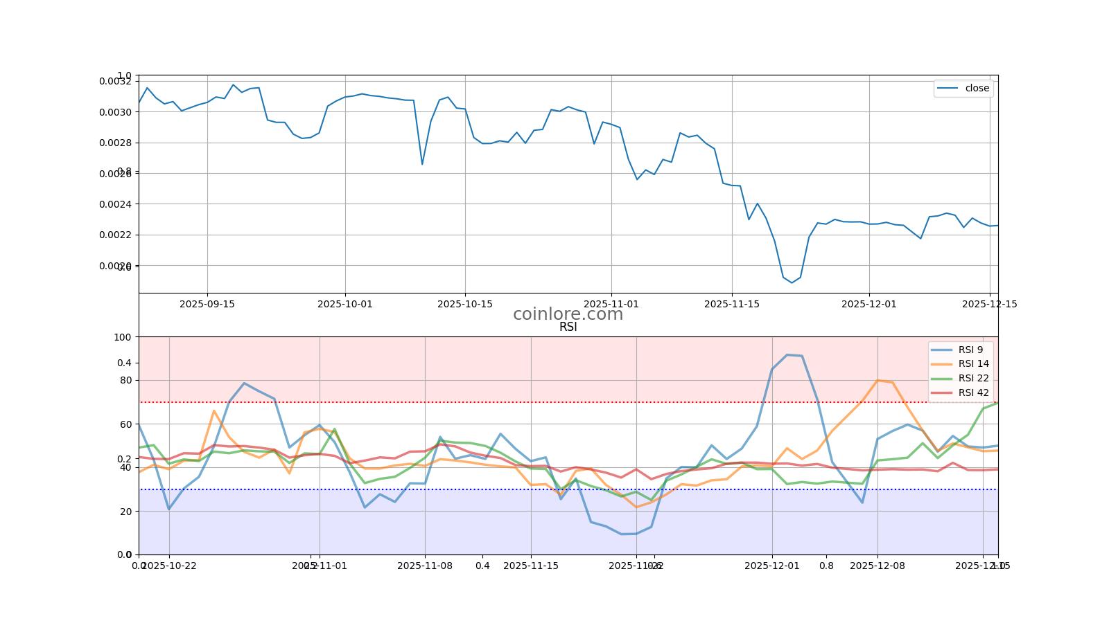 Virtual Tourist RSI indicator