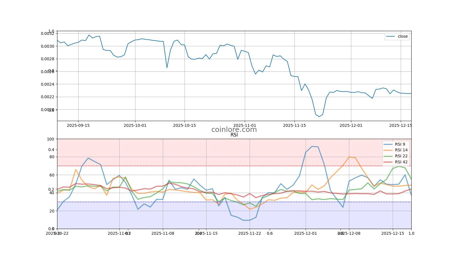 Virtual Tourist RSI indicator