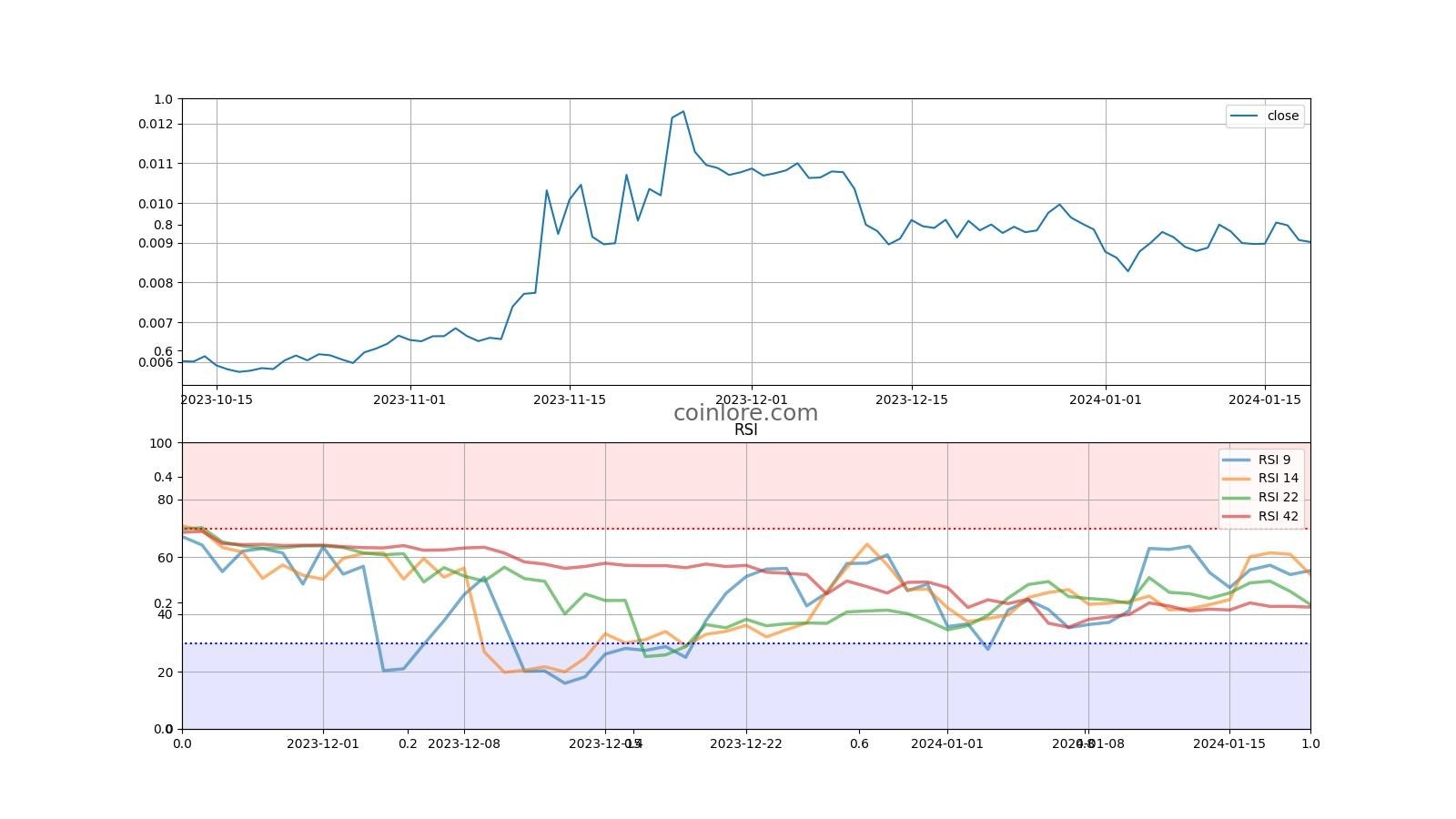 Virtual Tourist RSI indicator