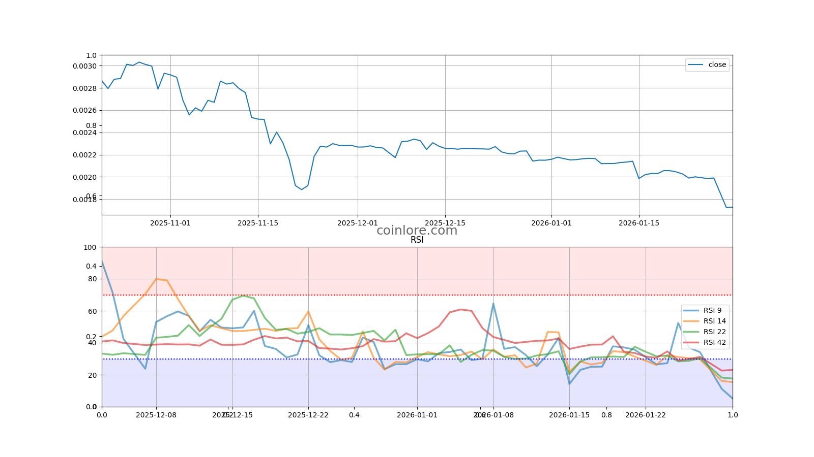 Virtual Tourist RSI indicator