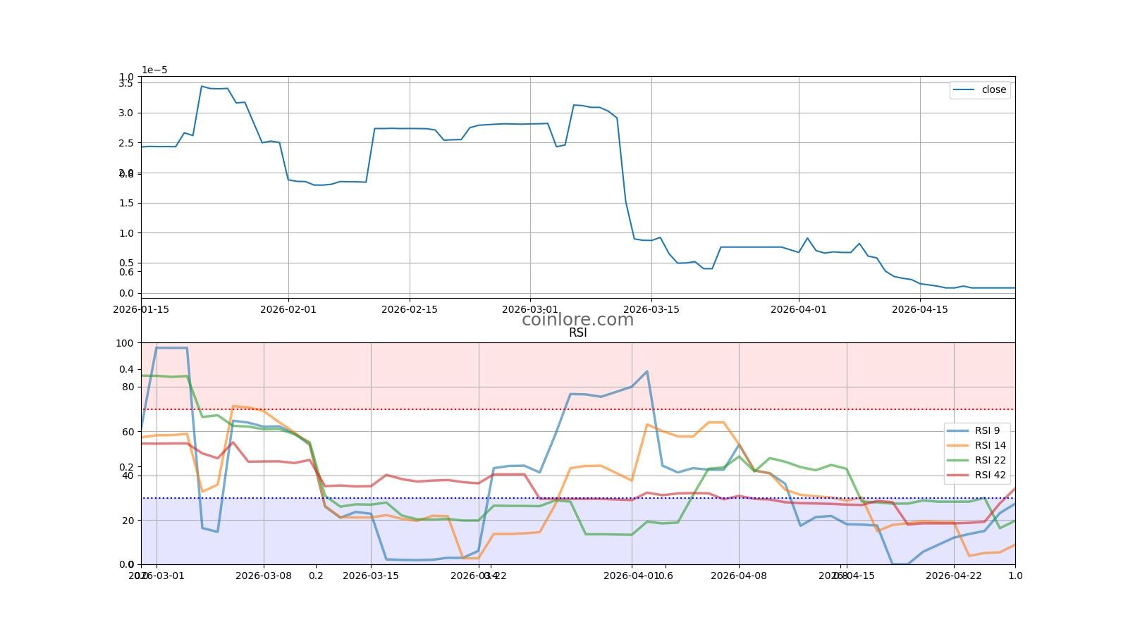 VIRTUAL X RSI indicator
