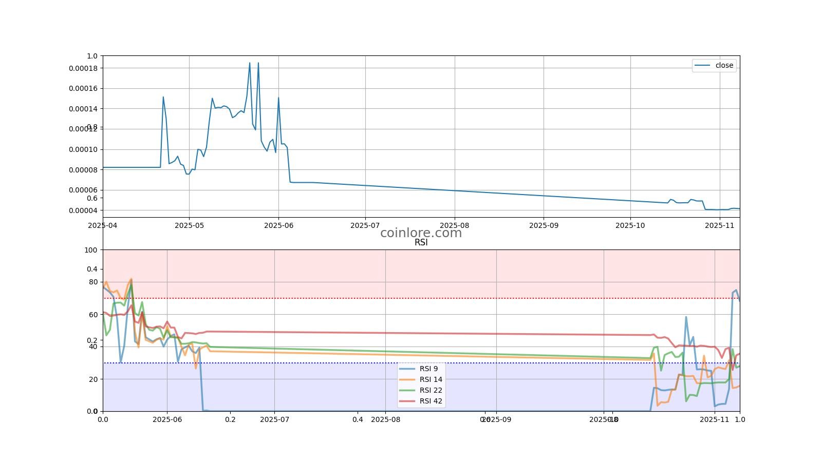 VIRTUAL X RSI indicator