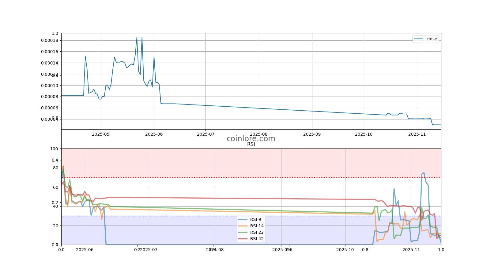 VIRTUAL X RSI indicator