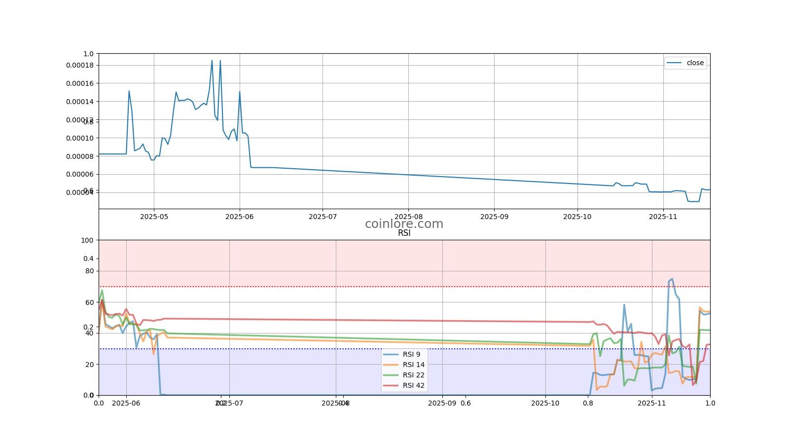 VIRTUAL X RSI indicator