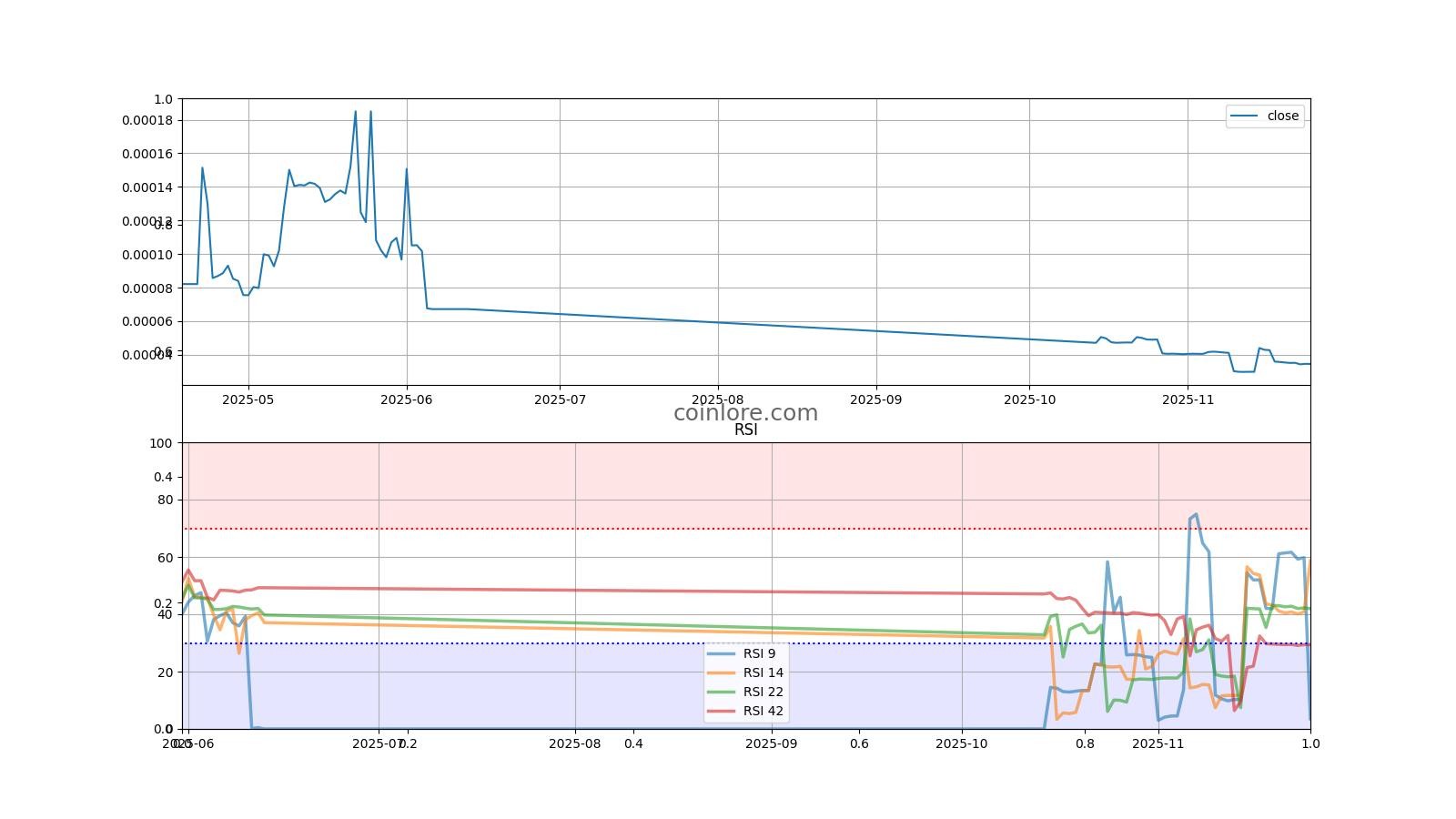 VIRTUAL X RSI indicator