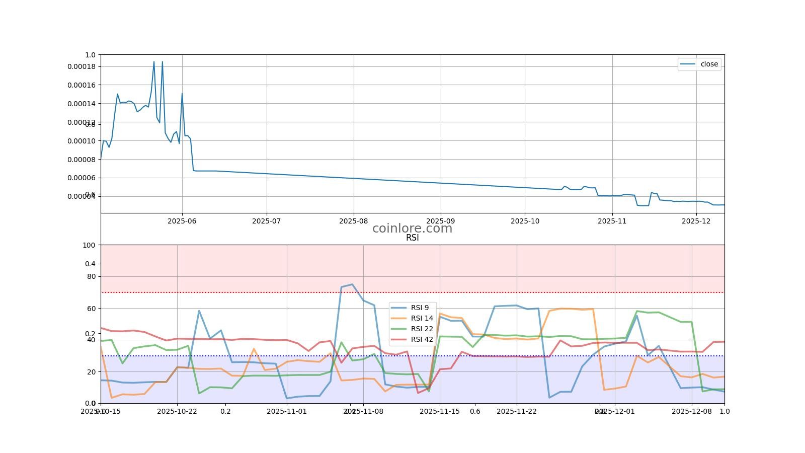 VIRTUAL X RSI indicator