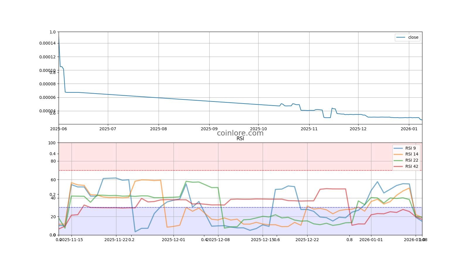 VIRTUAL X RSI indicator