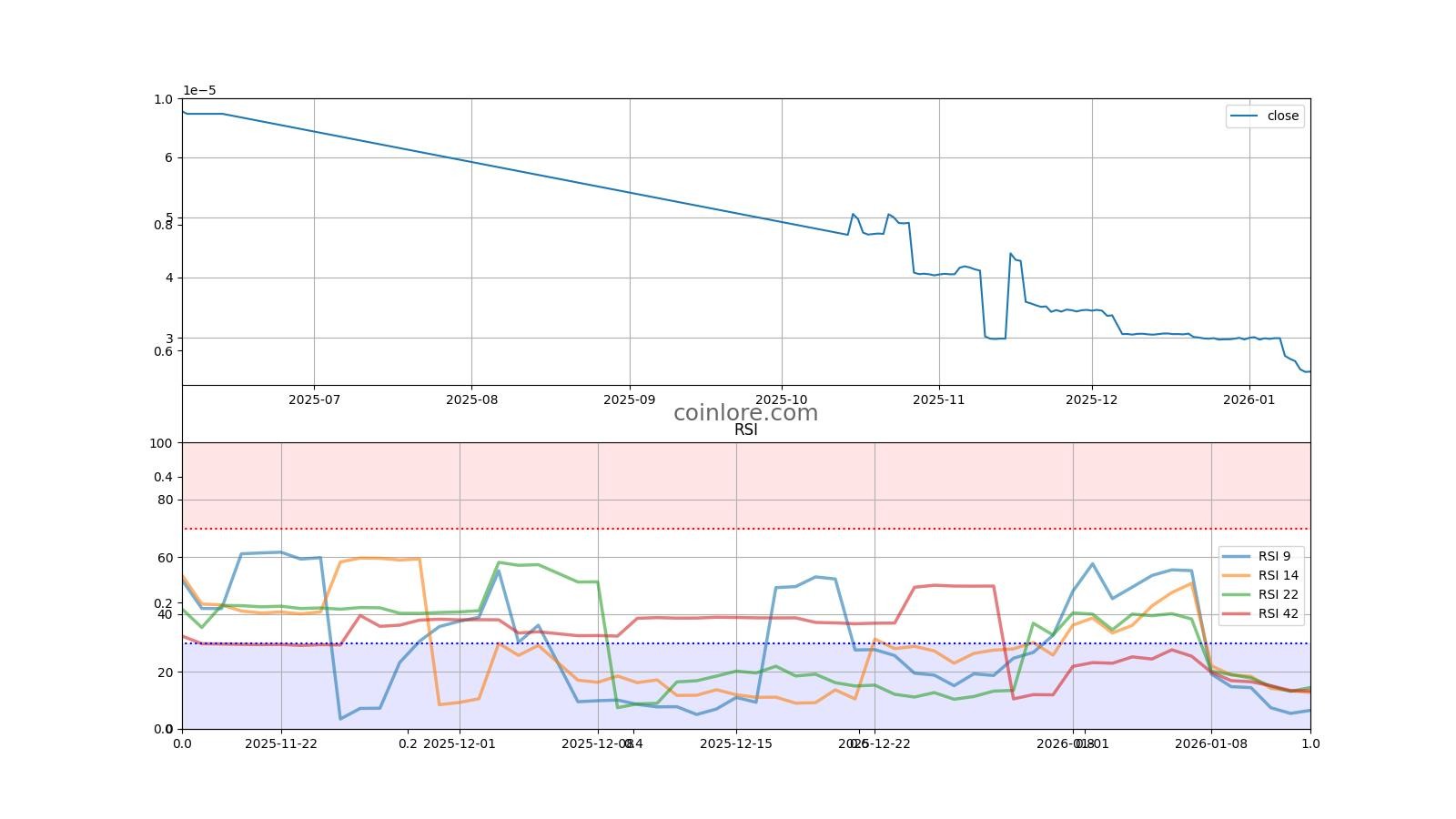 VIRTUAL X RSI indicator