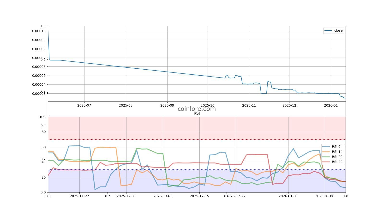 VIRTUAL X RSI indicator