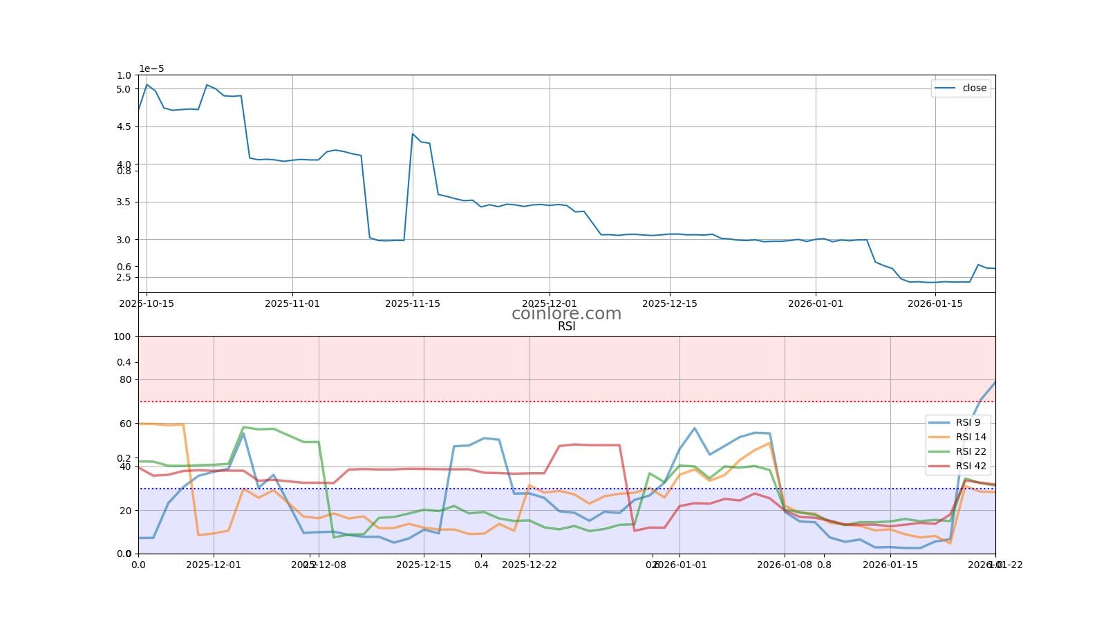 VIRTUAL X RSI indicator