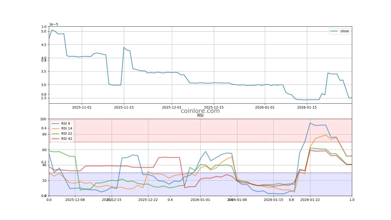 VIRTUAL X RSI indicator
