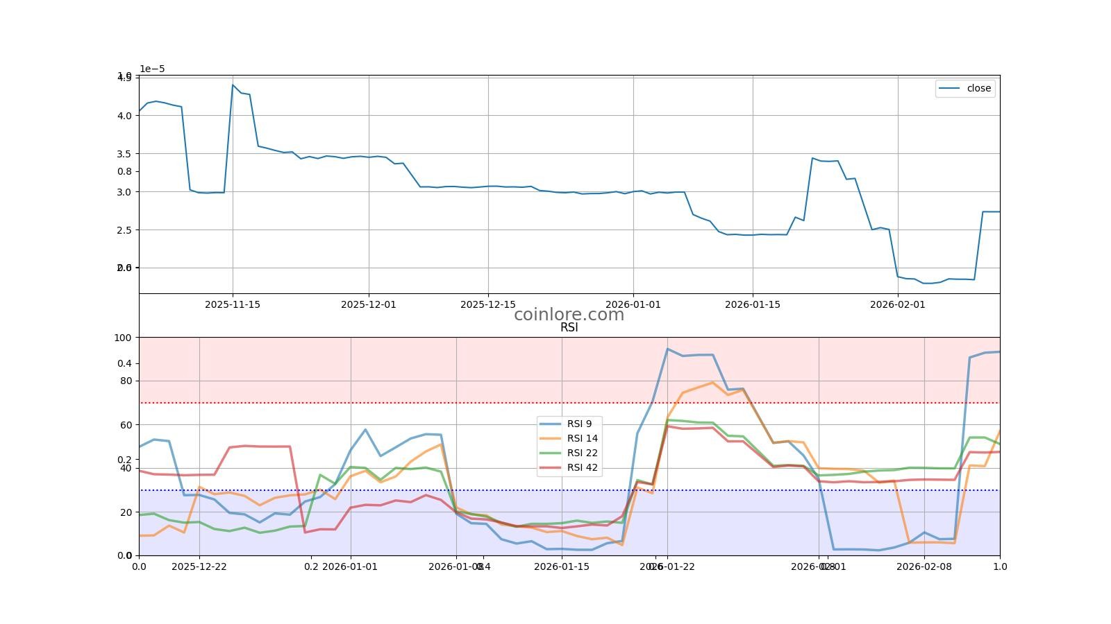 VIRTUAL X RSI indicator