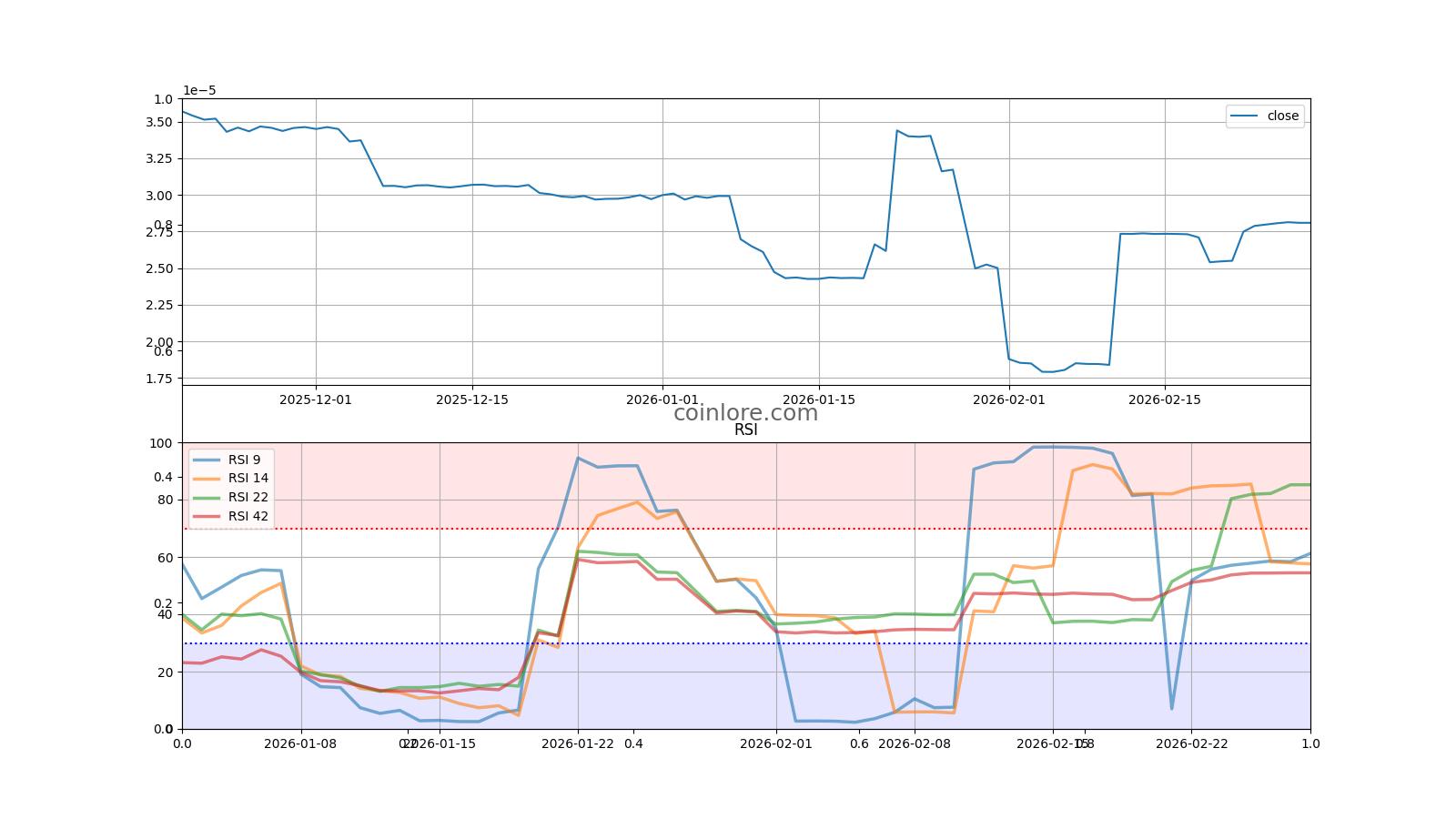 VIRTUAL X RSI indicator