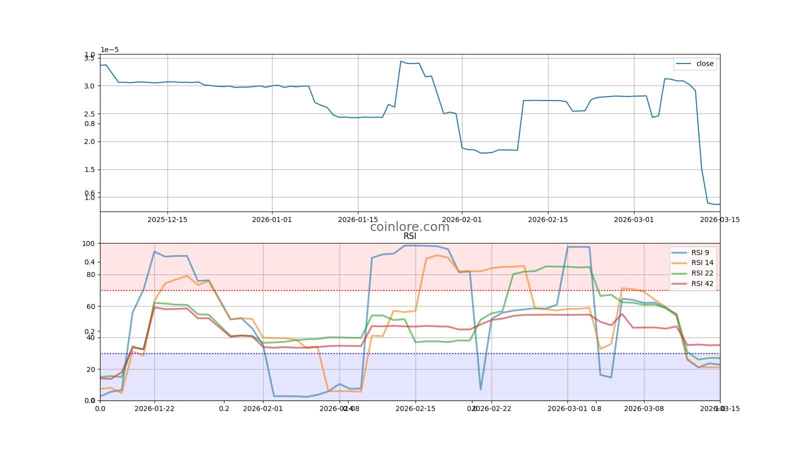 VIRTUAL X RSI indicator