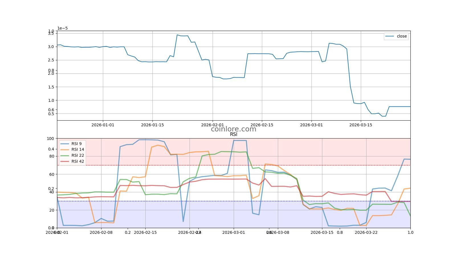 VIRTUAL X RSI indicator