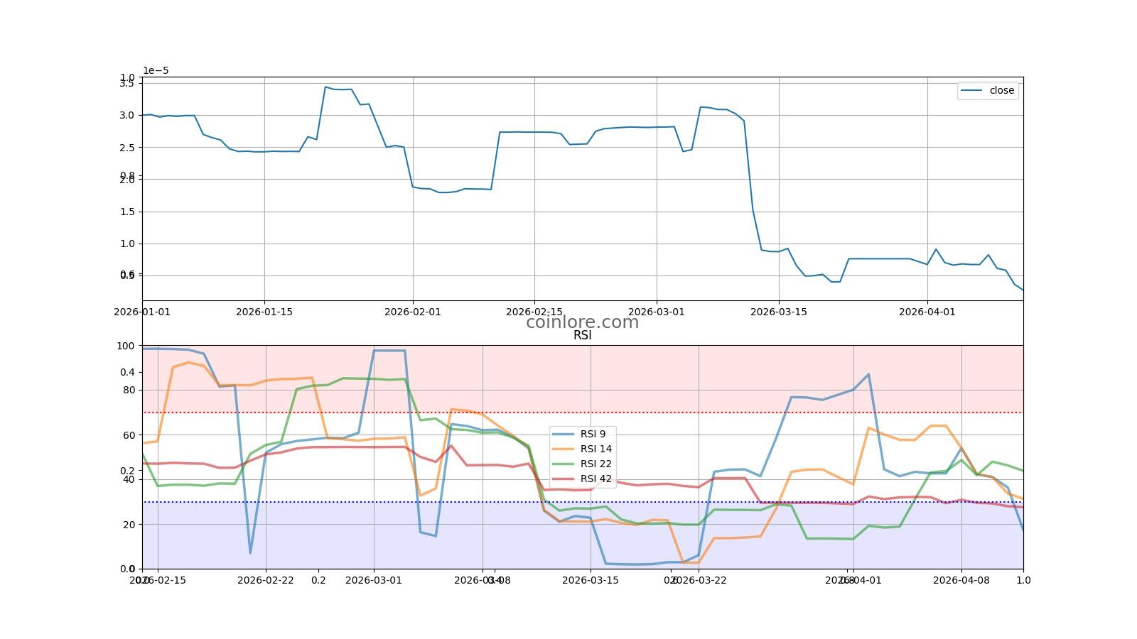 VIRTUAL X RSI indicator